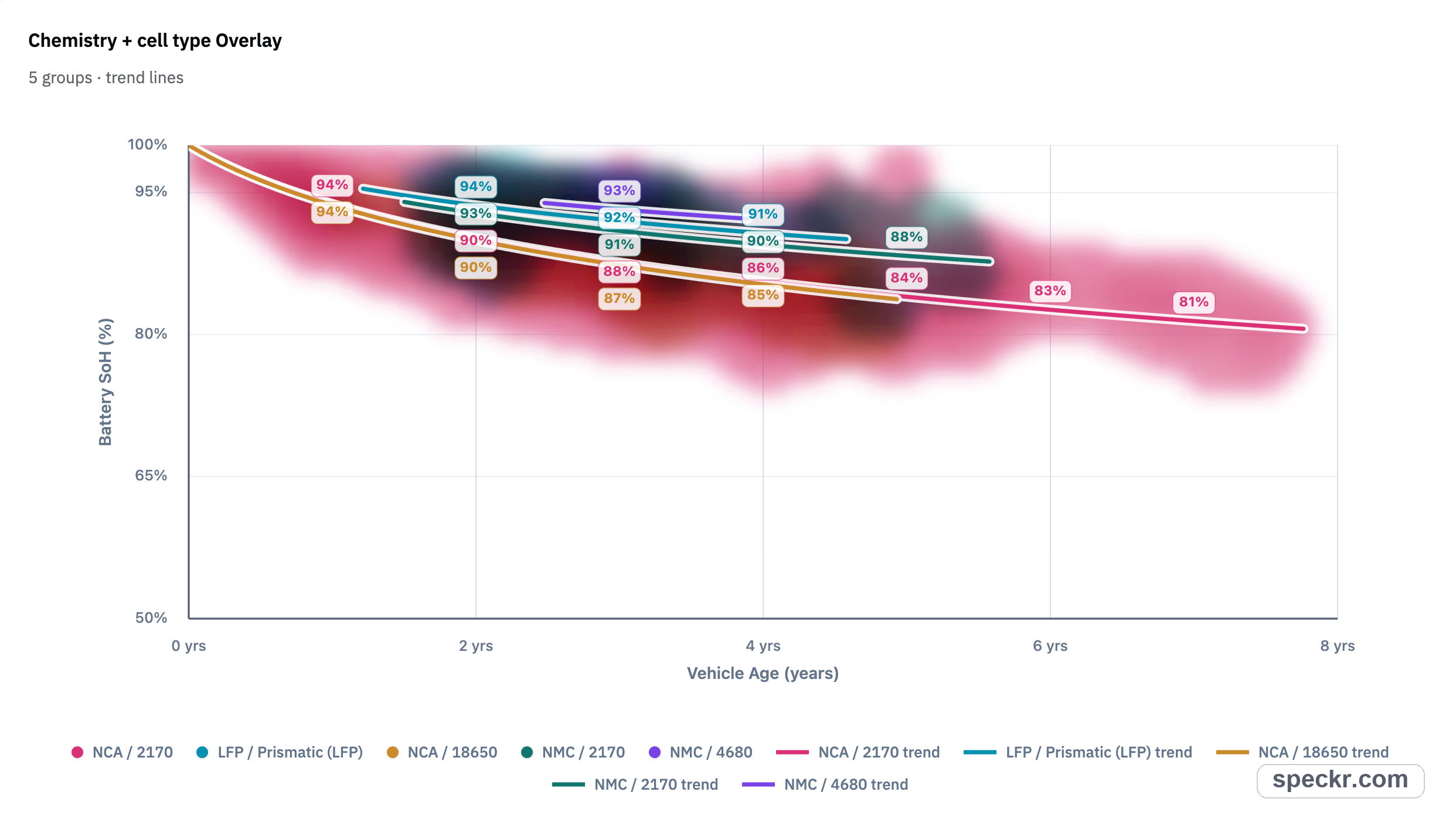 Tesla Battery Health Findings From Speckr VIN Data | Speckr